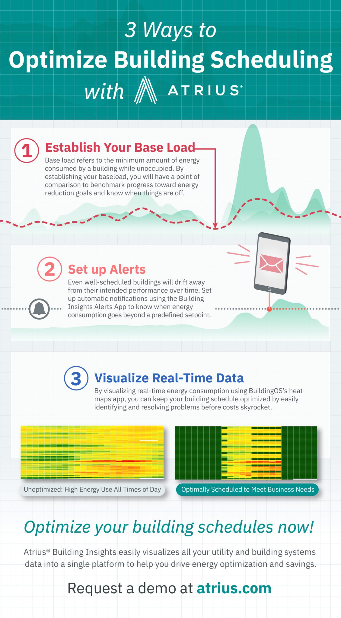 Optimize Performance with Atrius Building Management Systems