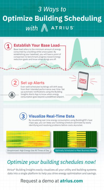 Optimize Performance with Atrius Building Management Systems