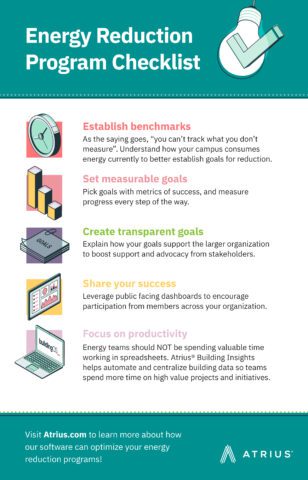 Infographic: Energy Reduction Program Checklist | Atrius | Acuity Brands