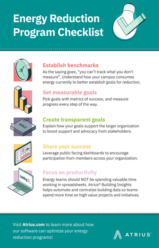 Infographic: Energy Reduction Program Checklist | Atrius | Acuity Brands