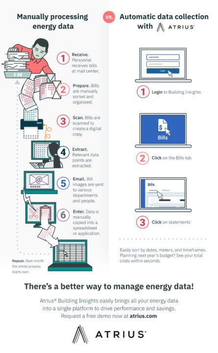 Infographic: Manual vs. Automatic Data Collection | Atrius | Acuity Brands
