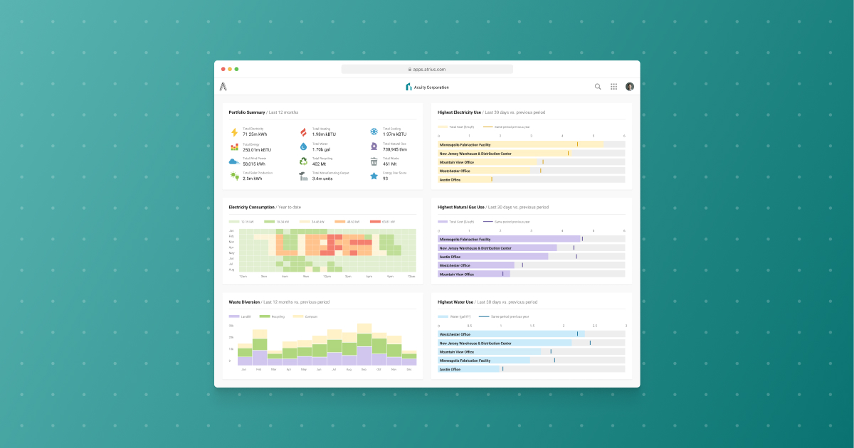 Cloud-Based Building Management Software | Atrius® Facilities