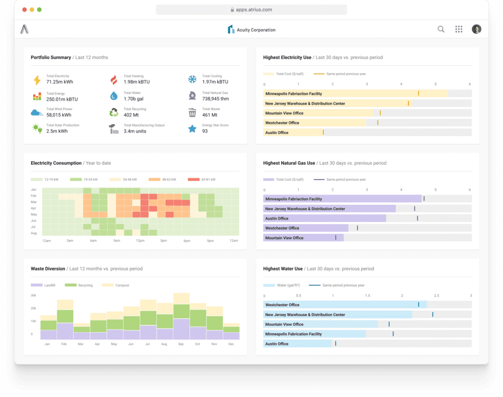 Energy Management Software for Commercial Buildings | Atrius®