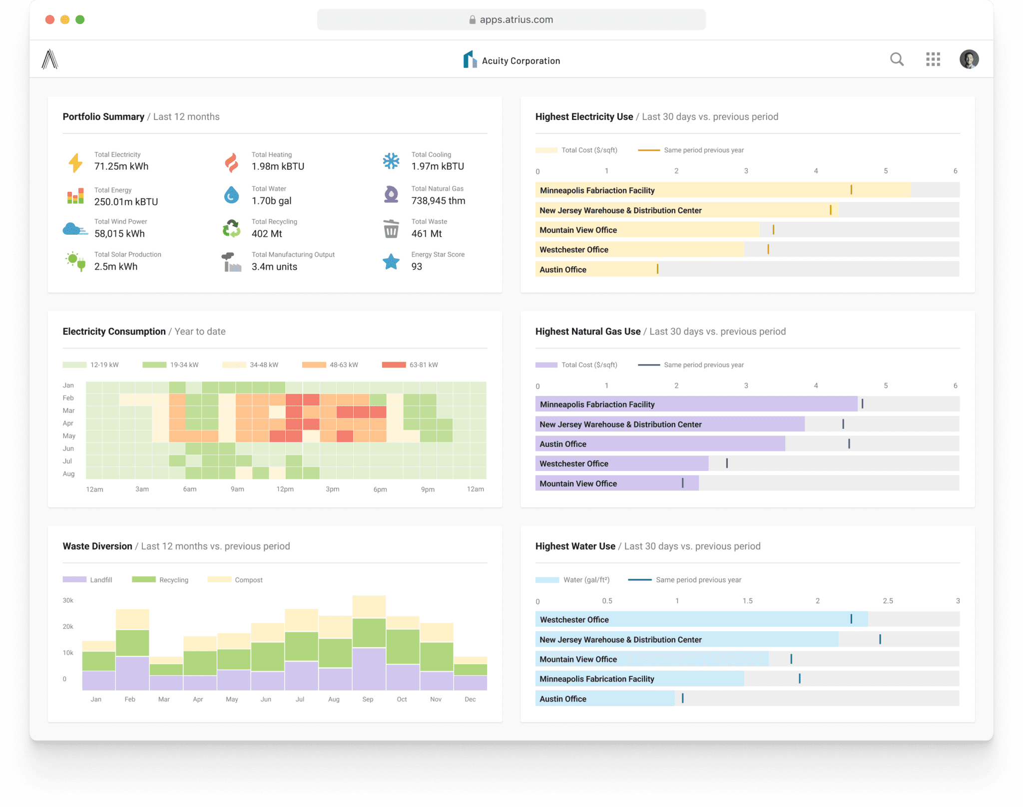 Energy Management Software for Commercial Buildings | Atrius®