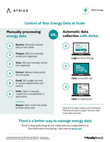 Infographic: Manual vs. Automatic Data Collection | Atrius | Acuity Brands