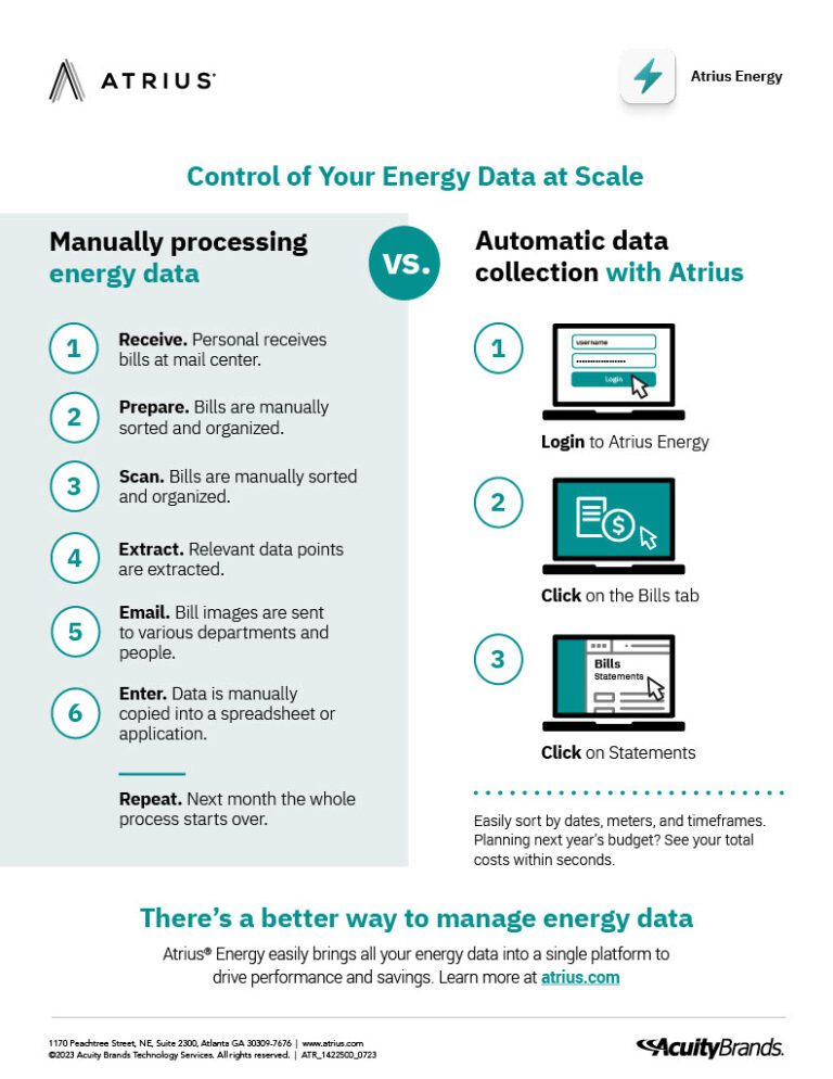 Infographic: Manual vs. Automatic Data Collection | Atrius | Acuity Brands